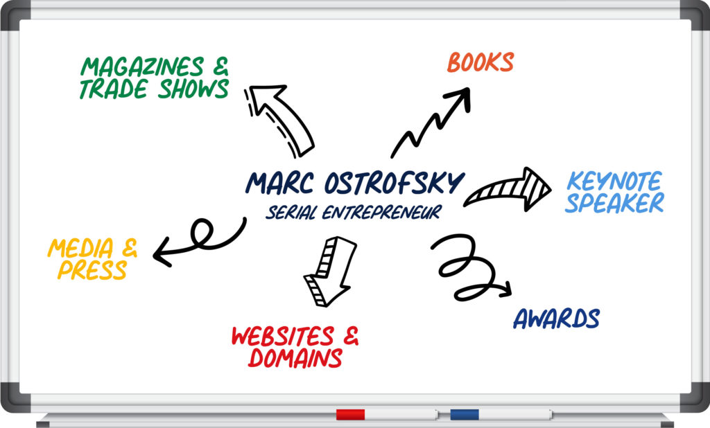 Marc Ostrofsky - Entrepreneur, NYT Bestselling Author, & Public Speaker